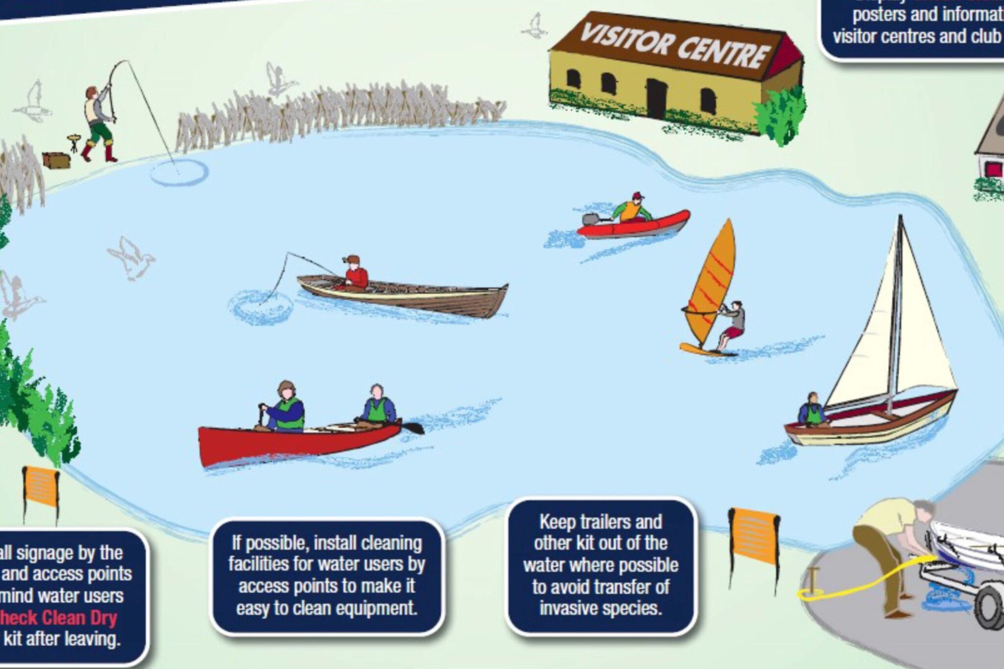 Check Clean Dry – Invasive Species Northern Ireland